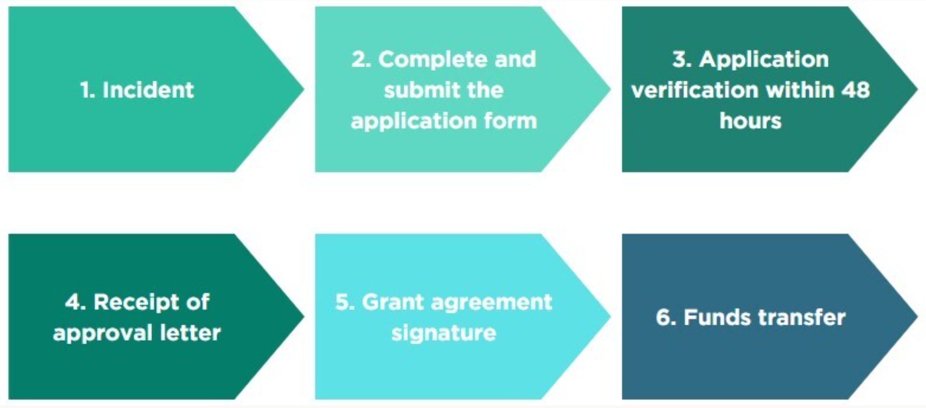 Protection Grant - Application Guidelines - Protect Aid Workers